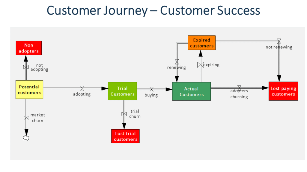 How to set SMART objectives for Customer Success? | WITTIGONIA